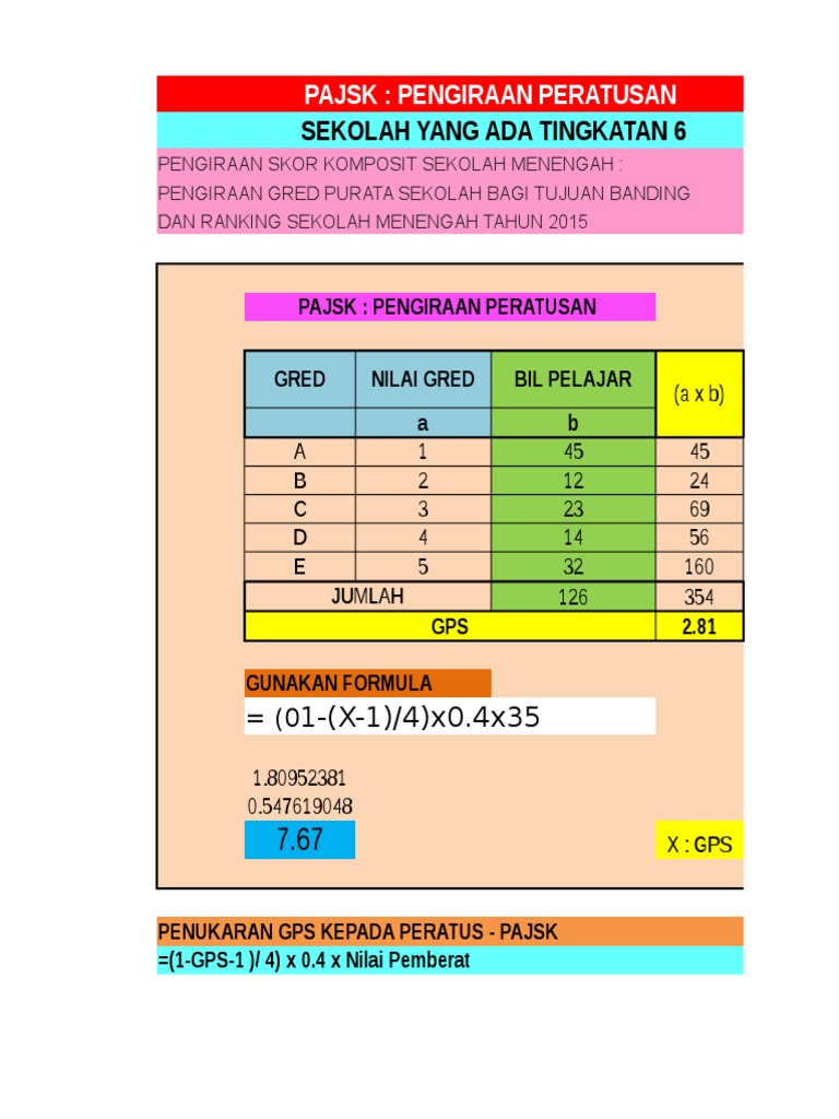 Pengiraan Gps Pajsk 2014 | PDF