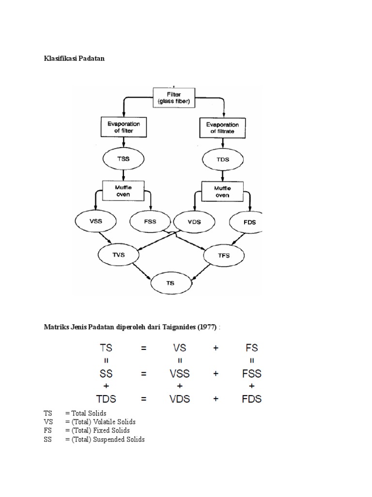 Klasifikasi Padatan | PDF