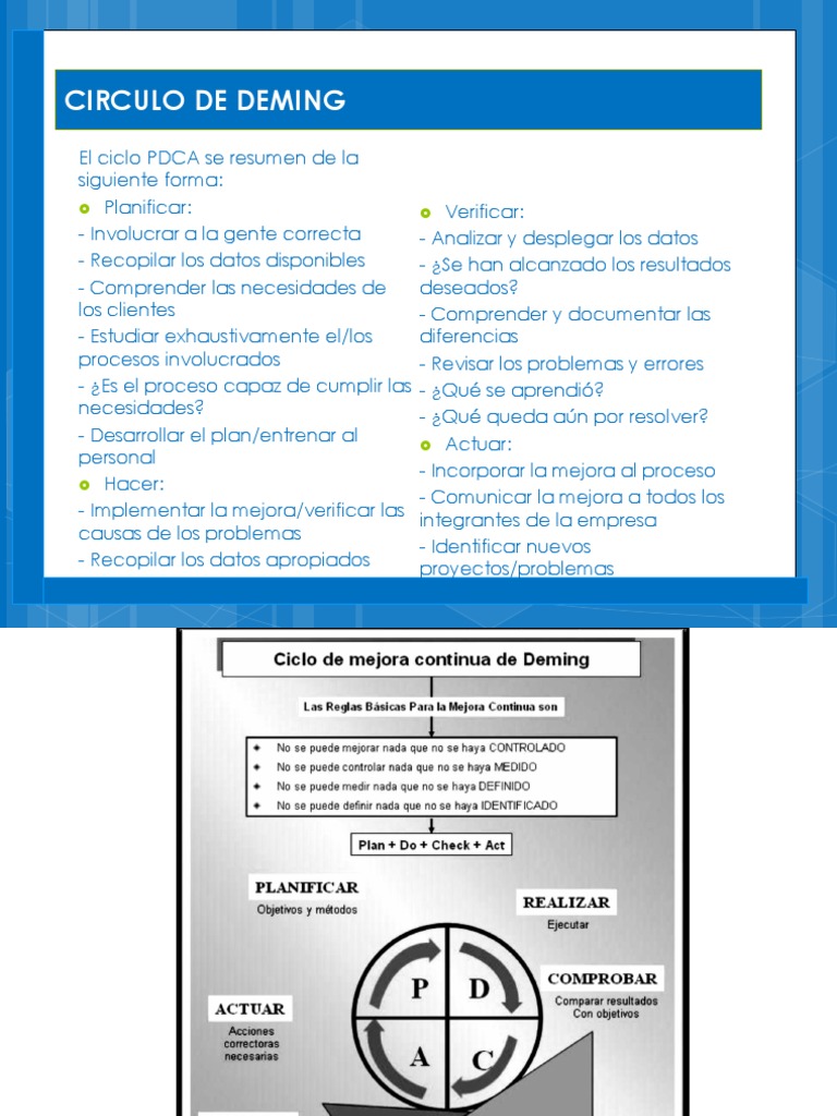 Ciclo de Deming Empresa | PDF | Gestión de la calidad | Science