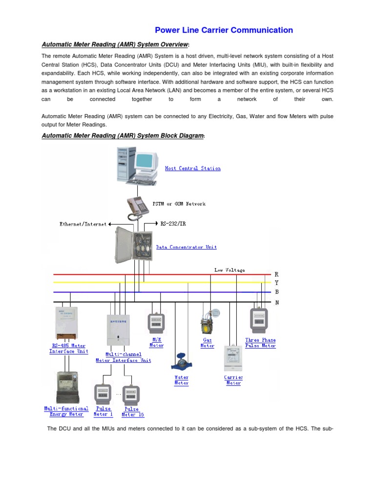 Power Line Carrier Communication Pdf Modem Programmable Logic Controller