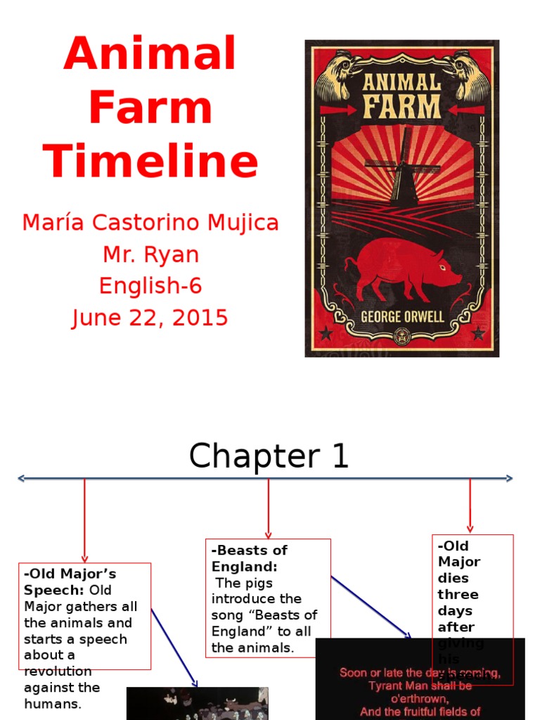 Timeline Animal Farm Final | PDF | Animals And Humans