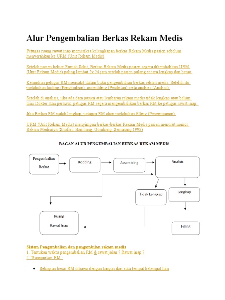 Alur Pengembalian Berkas Rekam Medis | PDF