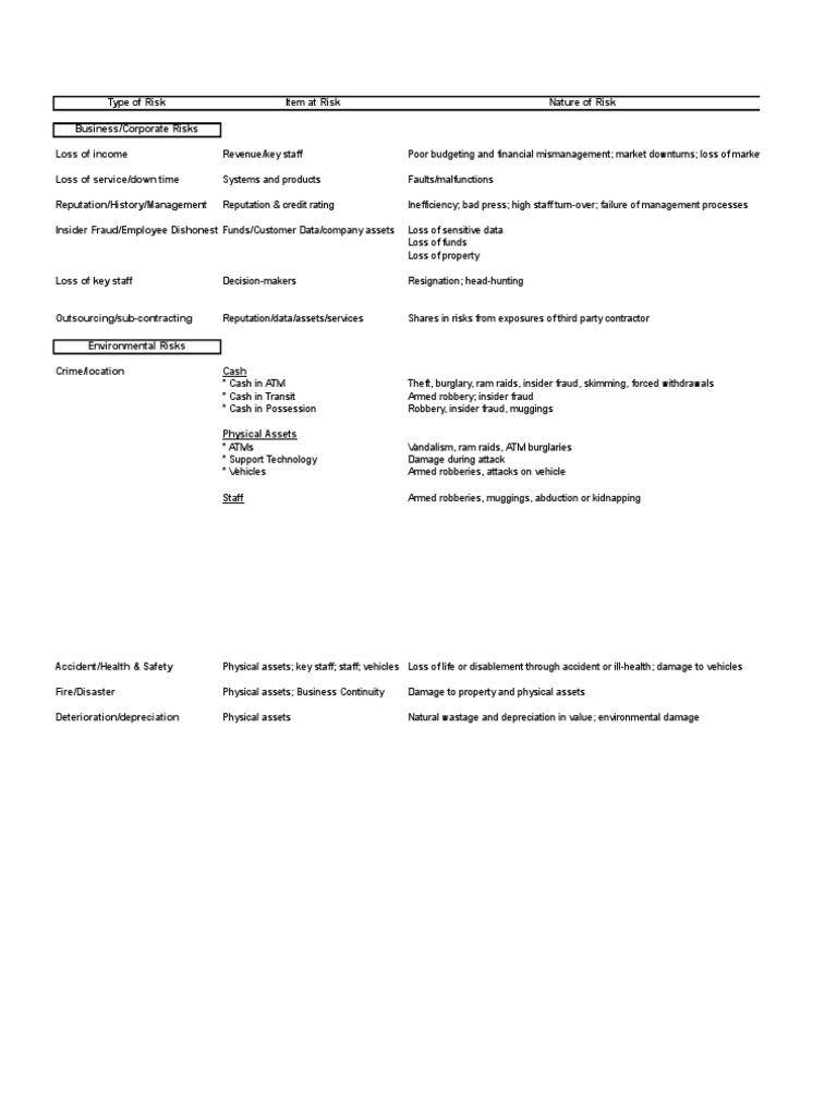 ATM Risk Management Overview | PDF | Automated Teller Machine ...