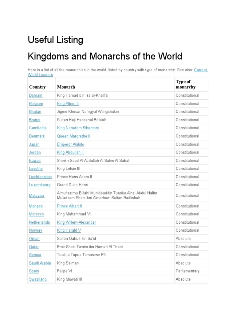 Useful Listing Kingdoms and Monarchs of The World: Country Monarch Type of Monarchy | PDF
