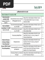 Audit Query Sheet | PDF