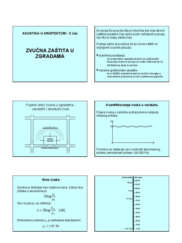 07-Akustika 2 - ARHITEKTONSKA FIZIKA - Predavanje - Arhitektonski Fakultet U Beogradu | PDF