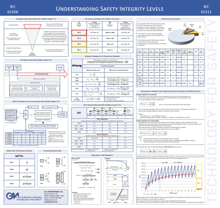 IEC 61508 and IEC 61511 Functional Safety Standards Explained | PDF ...