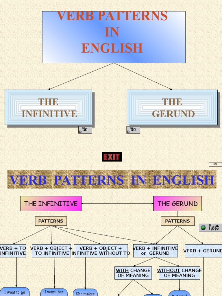 Verb Patterns | PDF | Object (Grammar) | Verb