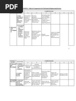 ME Flowchart 2014 2015 | PDF | International Student | Academic Degree