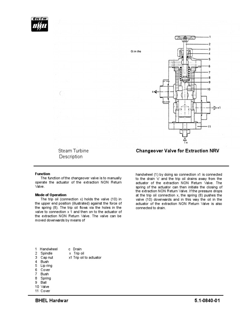 Changeover Valve for Extraction NRV | PDF
