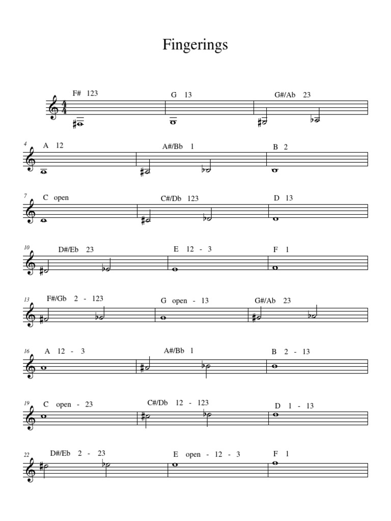 Trumpet Fingering Guide for High Notes | PDF | Home & Garden ...