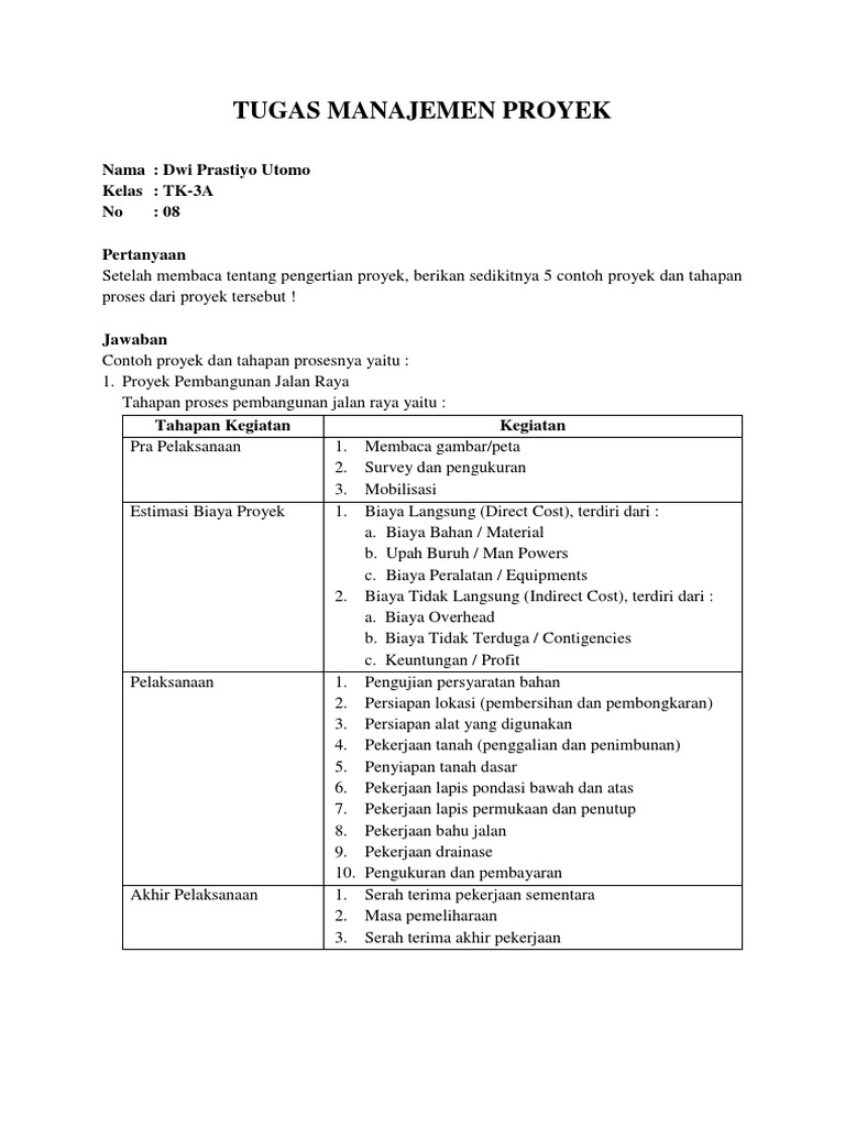 Contoh Dan Tahapan Sebuah Proyek | PDF
