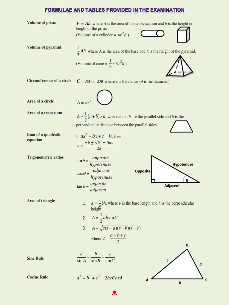 Formulae and Tables Provided in The Examination | PDF