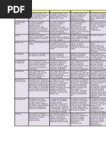 Rúbrica para Evaluar Un Árbol Genealógico | PDF | Lápiz | Science