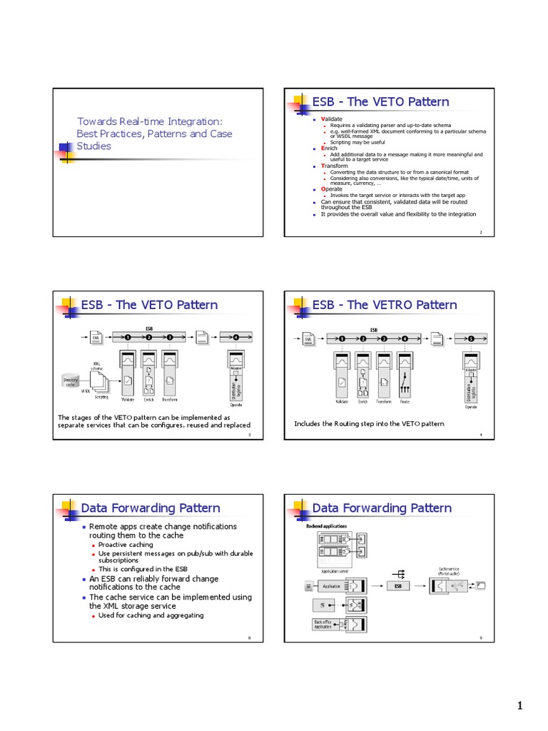 ESB - The VETO Pattern: Towards Real-Time Integration: Best Practices ...