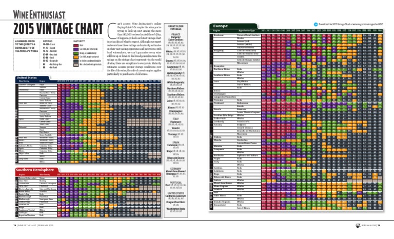Wine Enthusiast Vintage Chart 2015 V3 | Download Free PDF | Alcohol | Grape