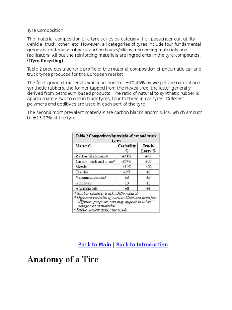 Tyre Composition | PDF | Natural Rubber | Tire
