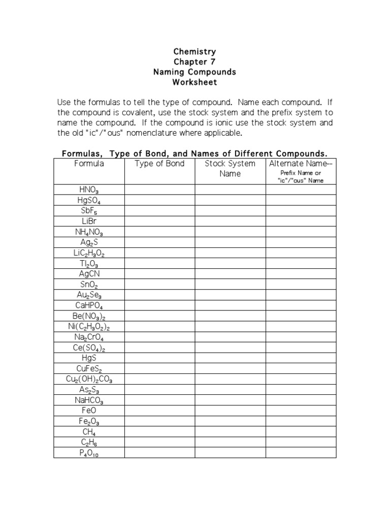 Ap Chemistry Naming Compounds Worksheet Binary Molecular Compounds