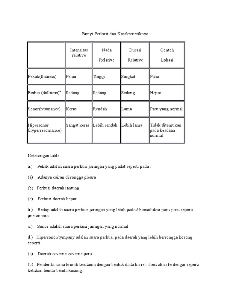 Karakteristik Bunyi Perkusi Dada | PDF | Sains & Matematika