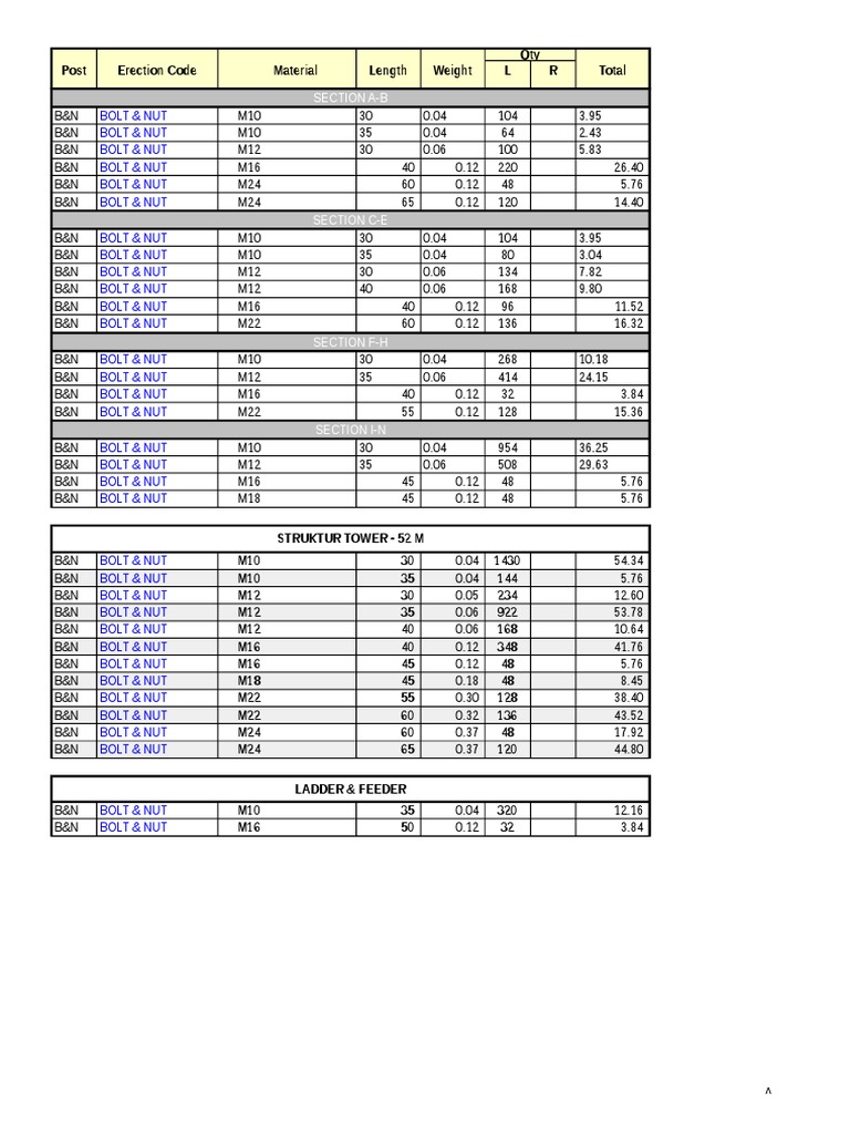 Tabel Material Besi | PDF
