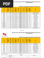 Bolt Torque Checklist Form | PDF