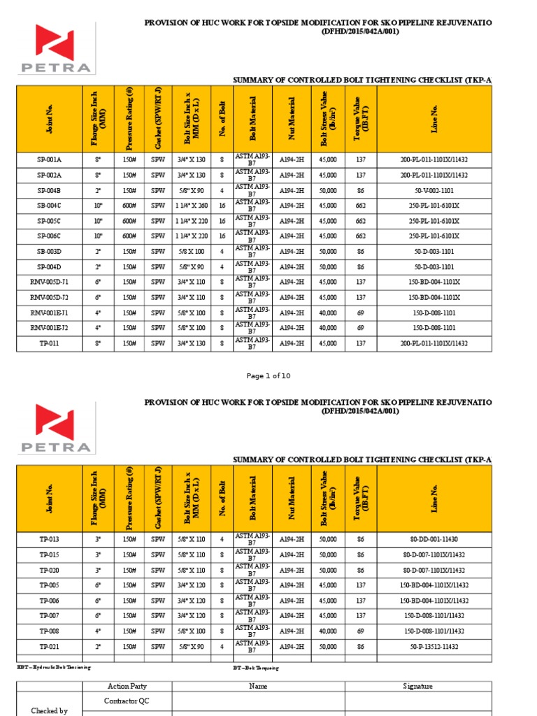 Controlled Bolt Tightening Checklist | PDF | Screw | Industrial Processes