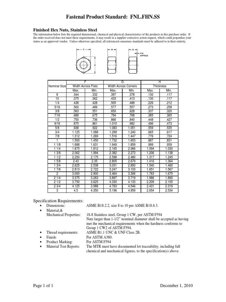 Fastenal Product Standard: FNL - FHN.SS: Finished Hex Nuts, Stainless ...