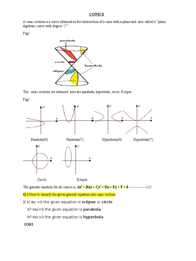 Conics Demo | Ellipse | Elementary Mathematics