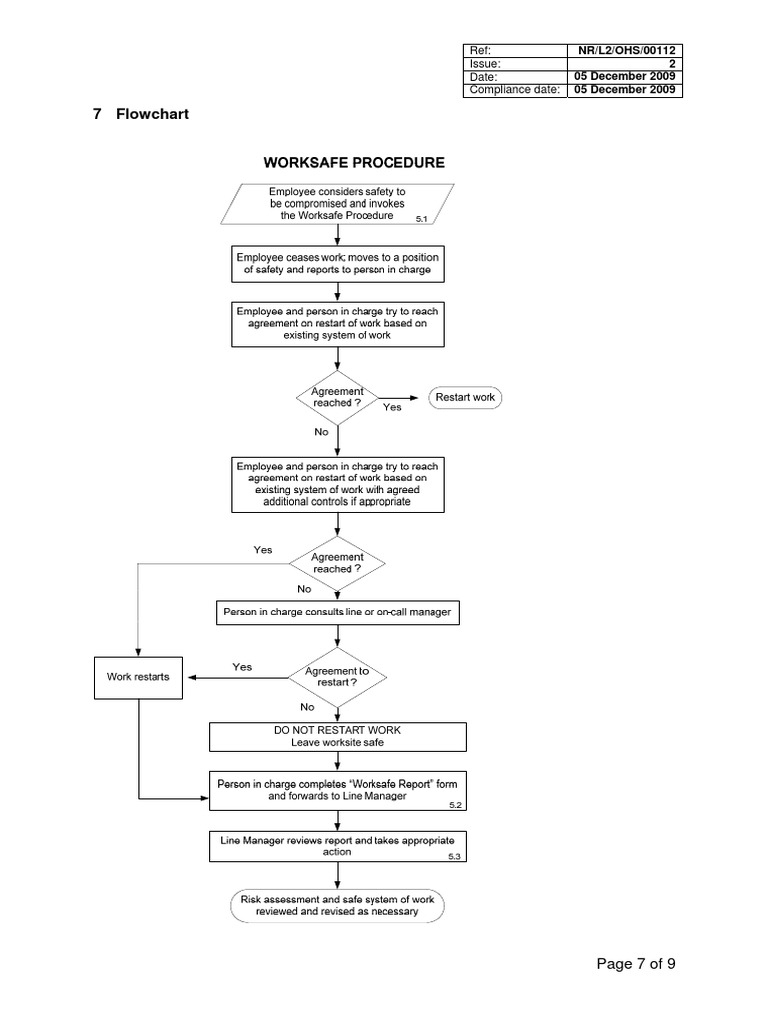 Worksafe Instructions and Documentation From NR - L2 - OHS - 00112 ...