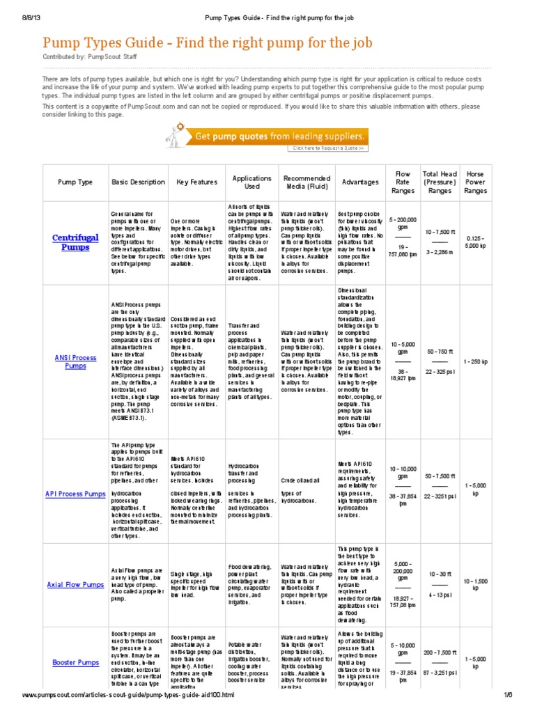 Pump Types Guide - Find The Right Pump For The Job | PDF | Pump | Liquids
