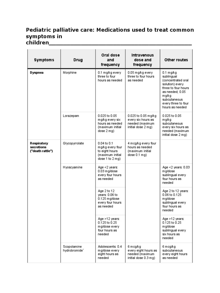 Pediatric Palliative Care: Medications Used To Treat Common Symptoms in ...