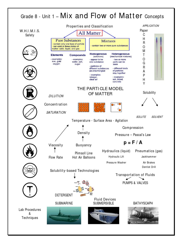 Grade 8 Mix and Flow of Matter Concepts | PDF