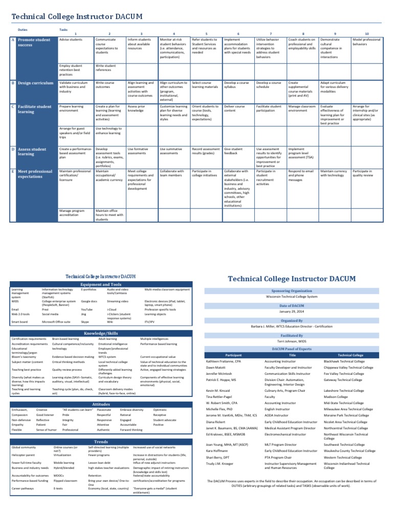 Technical College Instructor DACUM Chart | Download Free PDF ...