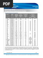 Stainless Steel SAE J405 | PDF | Titanium | Corrosion