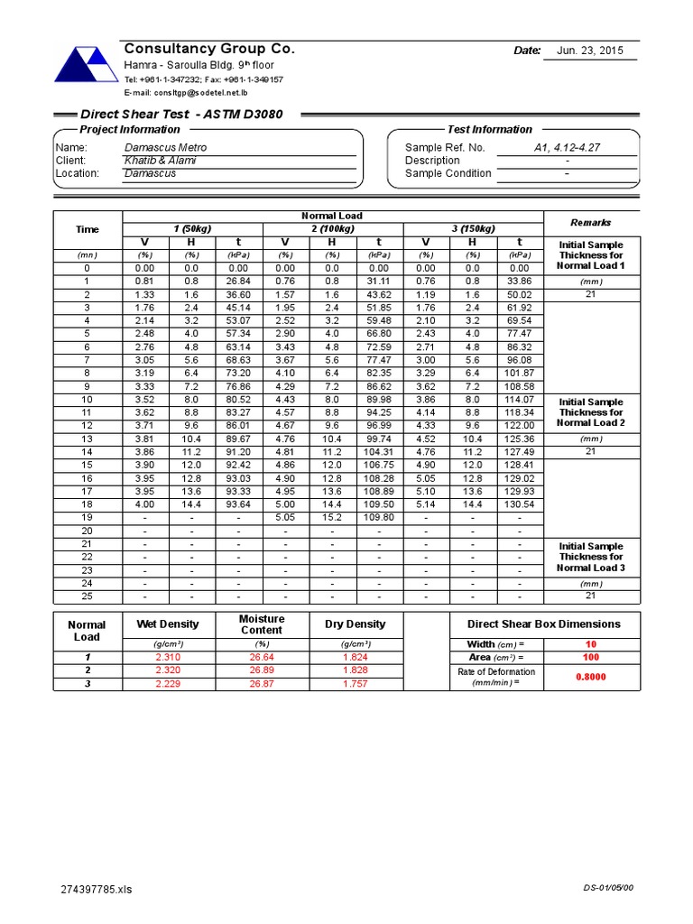 Consultancy Group Co.: Direct Shear Test - ASTM D3080 | PDF