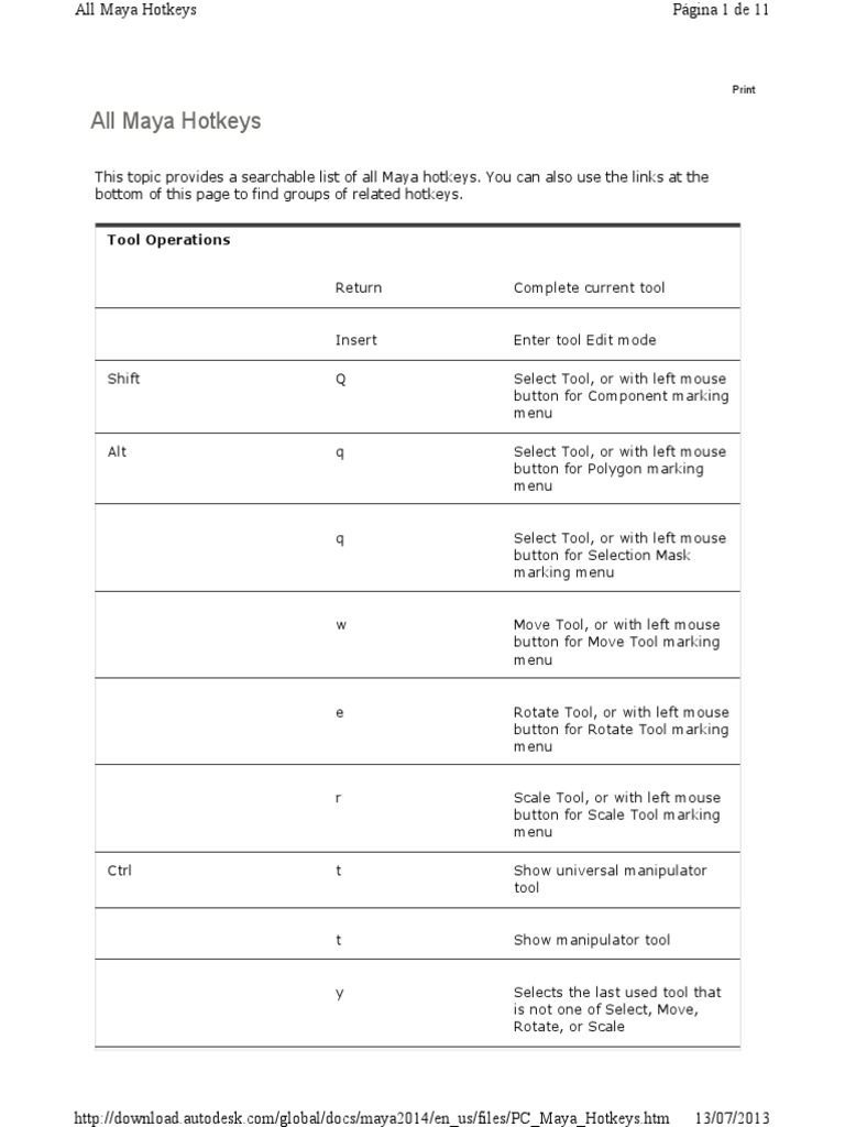 Hotkeys Autodesk Maya | Keyboard Shortcut | Control Key Hotkeys Autodesk Maya | Keyboard Shortcut | Control Key
