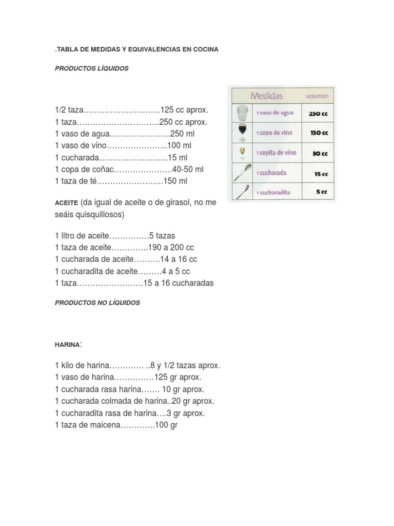 Tabla de Medidas y Equivalencias en Cocina | PDF | Preparación de ...