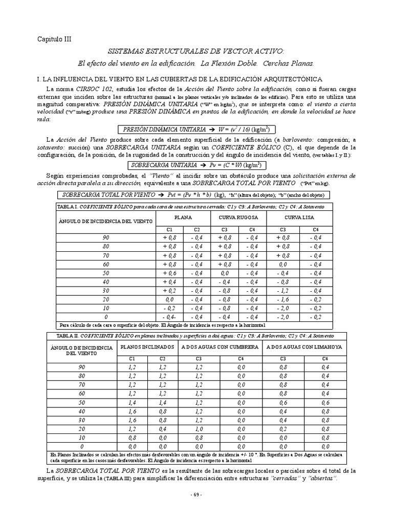 Estructuras de Vector Activo - Teórico/Práctico | PDF | Doblar | Braguero