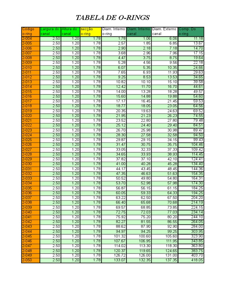 Tabela Anel Oring | PDF