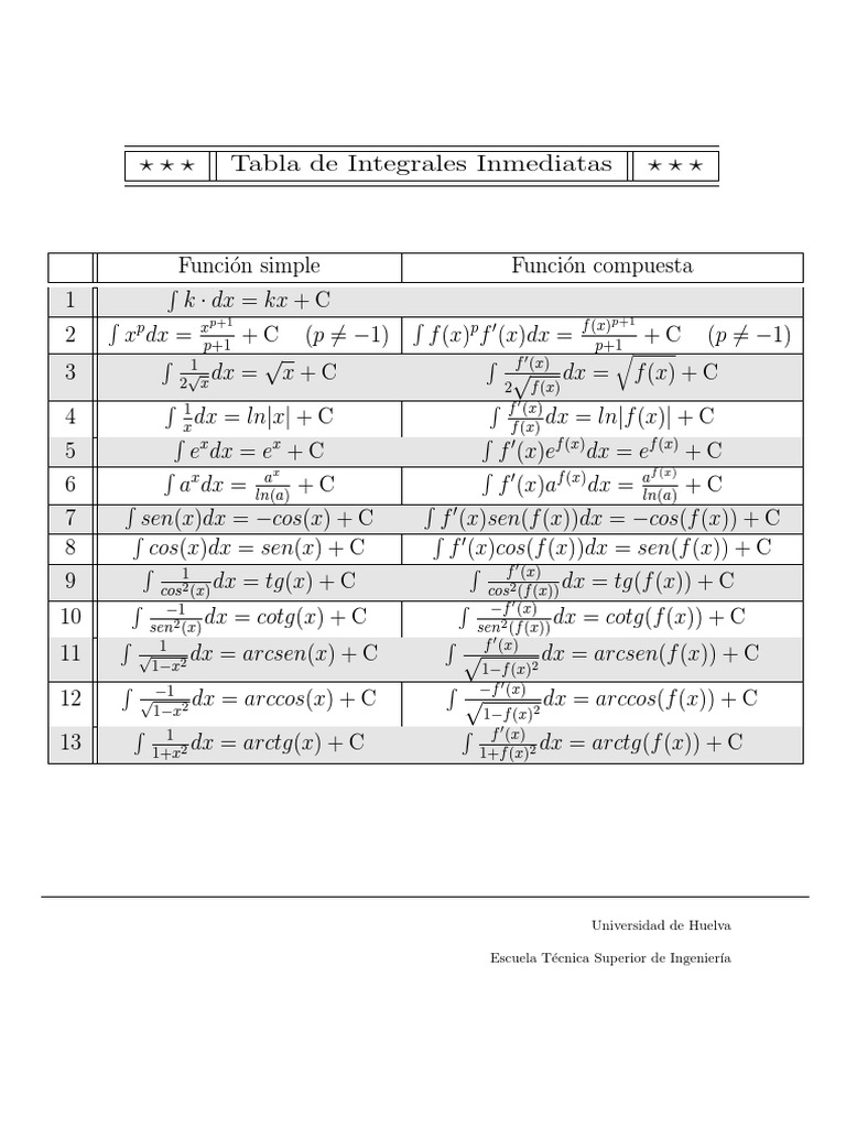 Tabla Integral Inmediatas