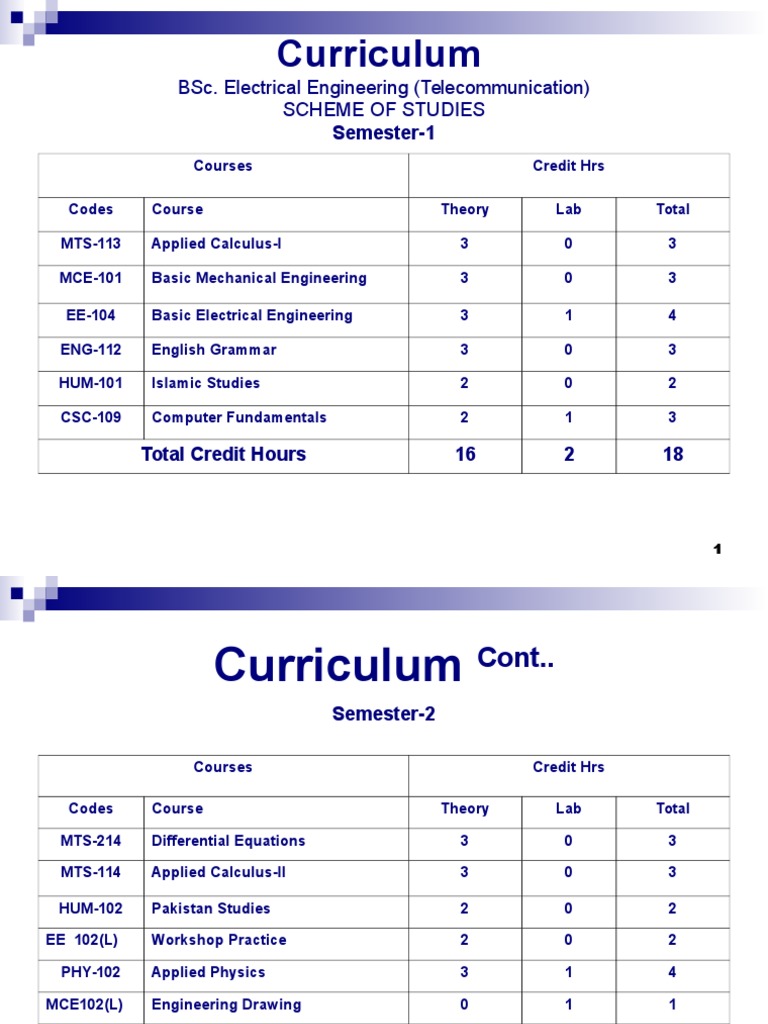 Pec Codes | Electrical Engineering | Telecommunication