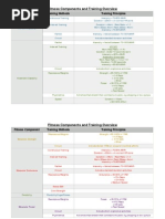 Periodisation Plan Template | PDF