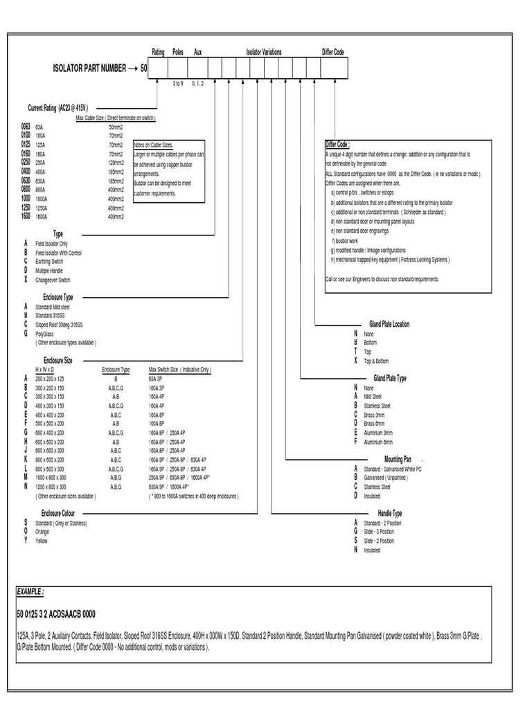 Isolator Codes | PDF