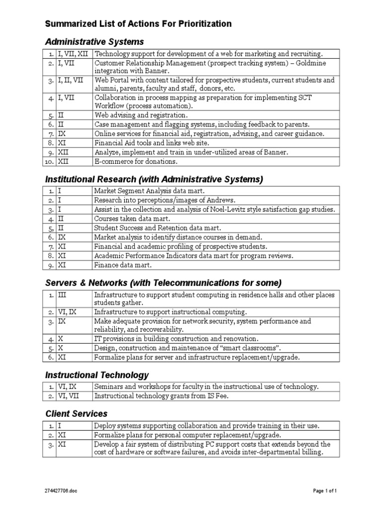 Administrative Systems: Summarized List of Actions For Prioritization ...