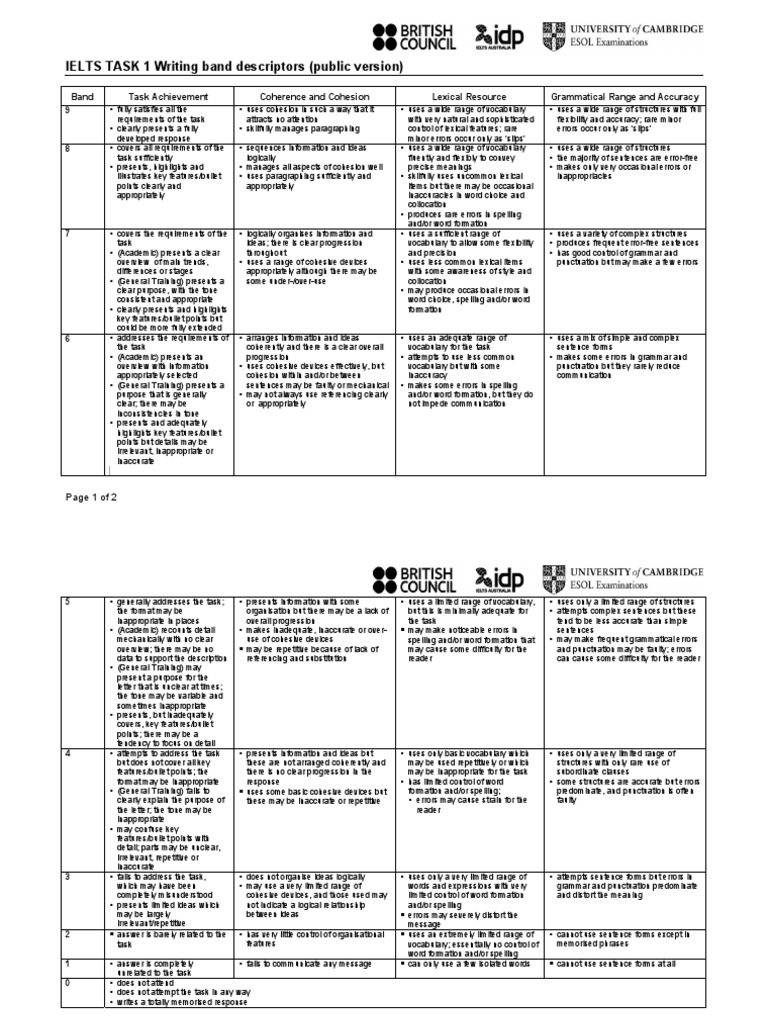 IELTS Task 1 Writing Band Descriptors: An Overview of the Assessment ...