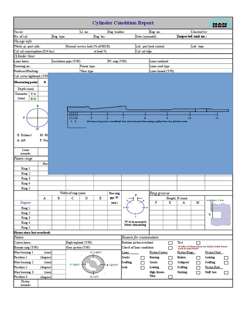Cylinder Condition | PDF | Piston | Vehicle Parts