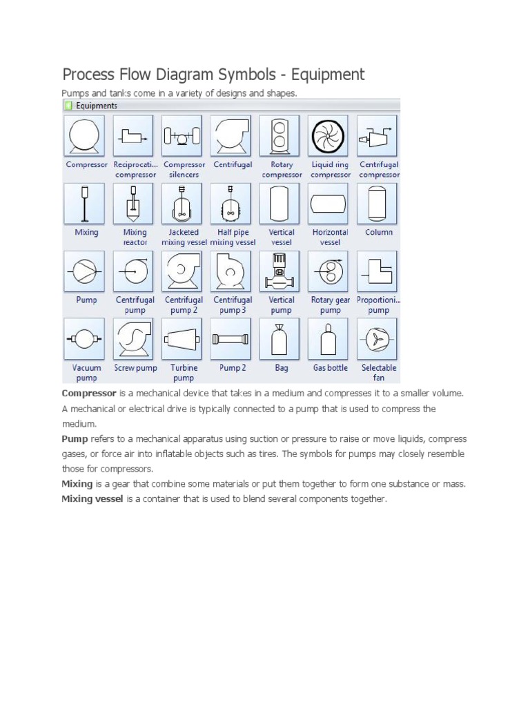 Process Flow Diagram Symbols Guide | PDF | Valve | Pump