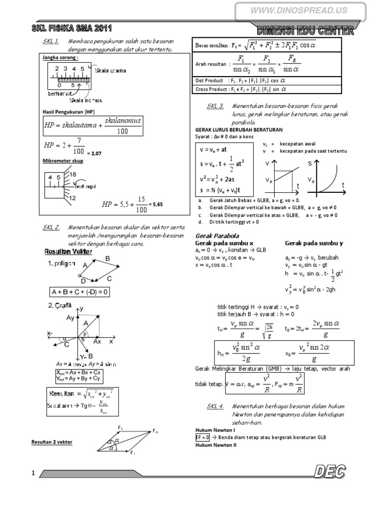 Kumpulan Rumus SKL UN Fisika SMA | PDF