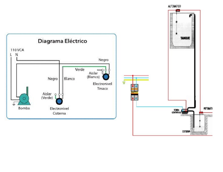 Instalacion de Electroniveles | PDF
