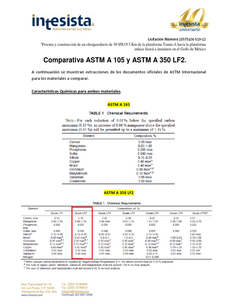 Comparativa ASTM A105 y A350 LF2 | PDF | Derecho | Tecnología